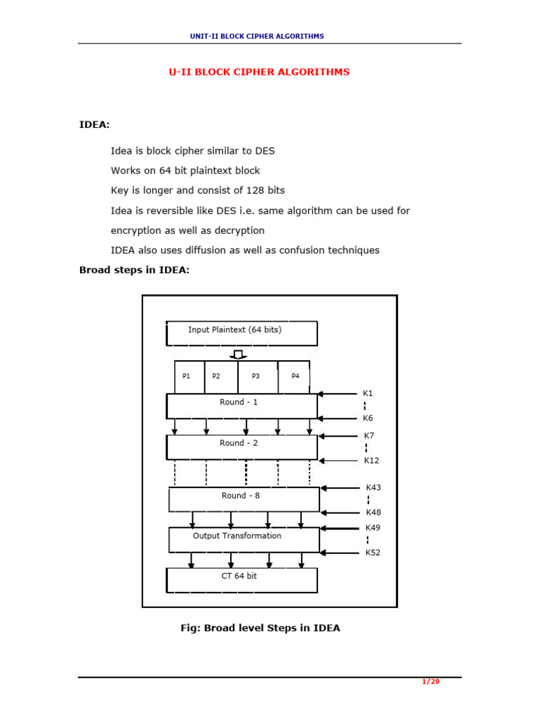 Unit 2 CNS | PDF | Cipher | Secure Communication