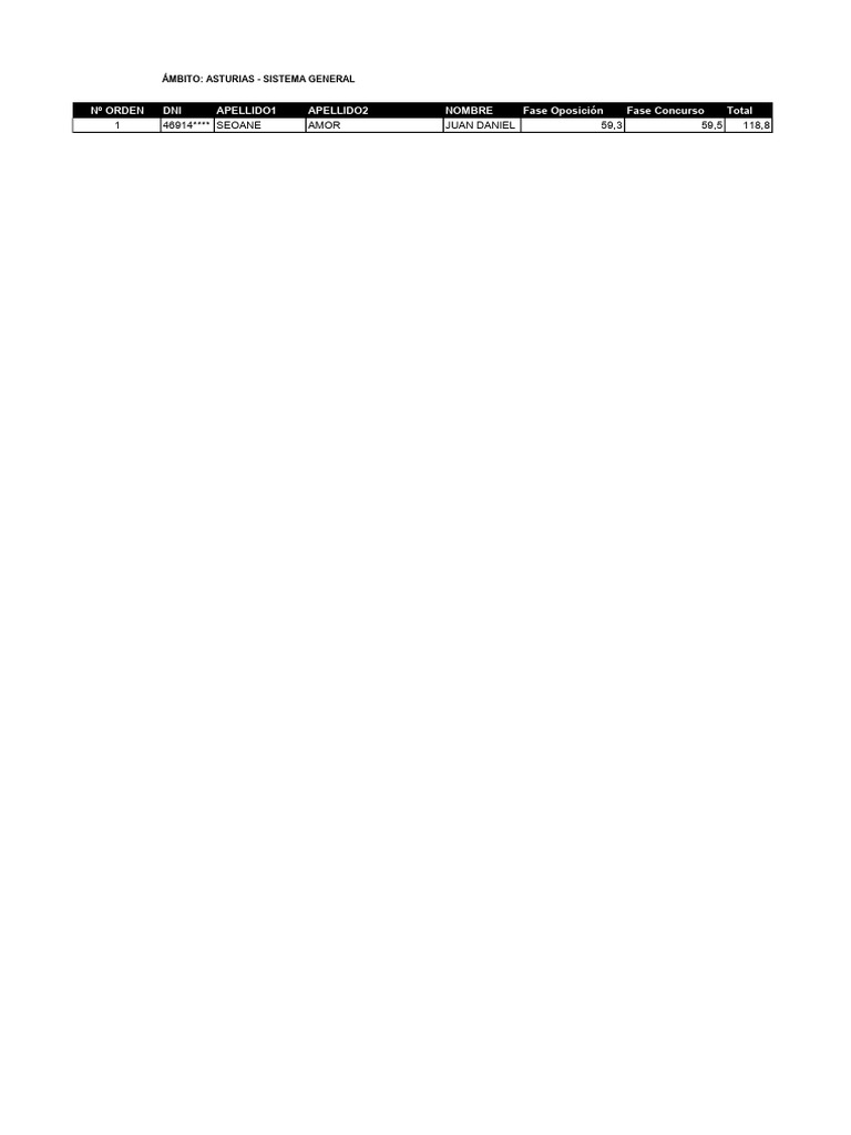 Asturias Plazas | PDF