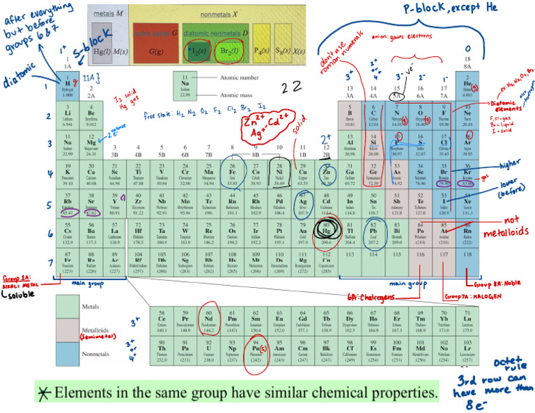 chem3 | PDF | Electron | Physical Chemistry