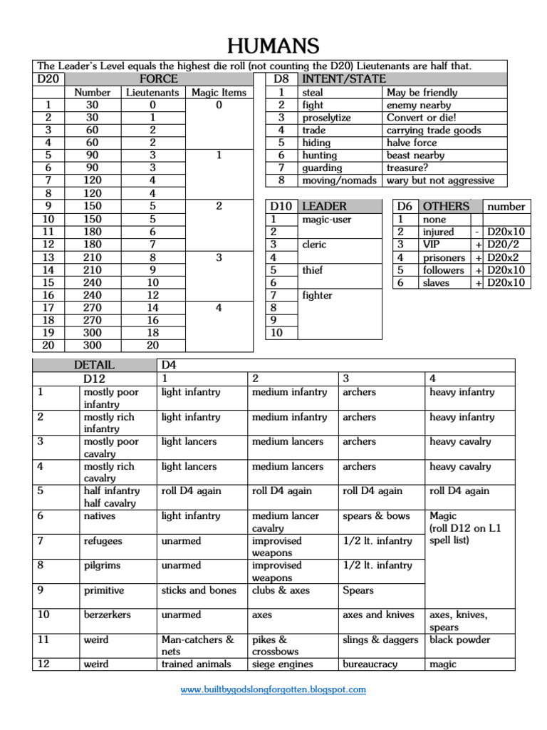 HUMANS | PDF | Infantry | Spear