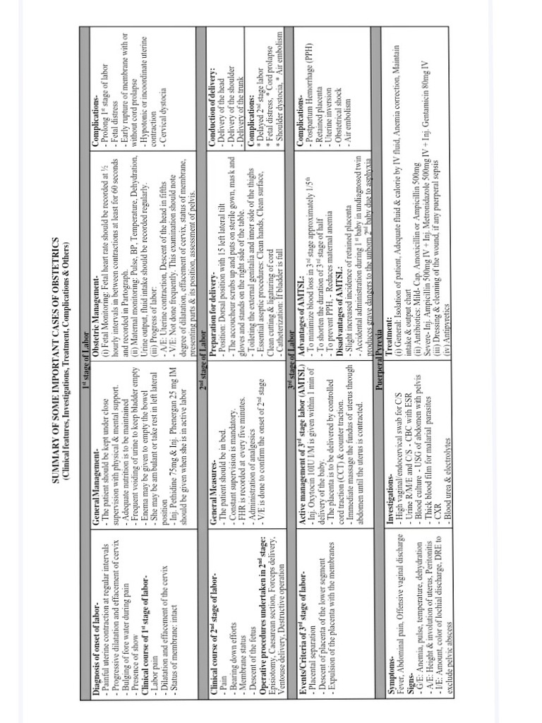 Summary of Disease Conditions | PDF