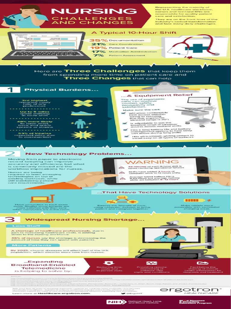 NHLBI Anemia Infographic v06 RELEASE 508 | PDF | Anemia | Vitamin B12