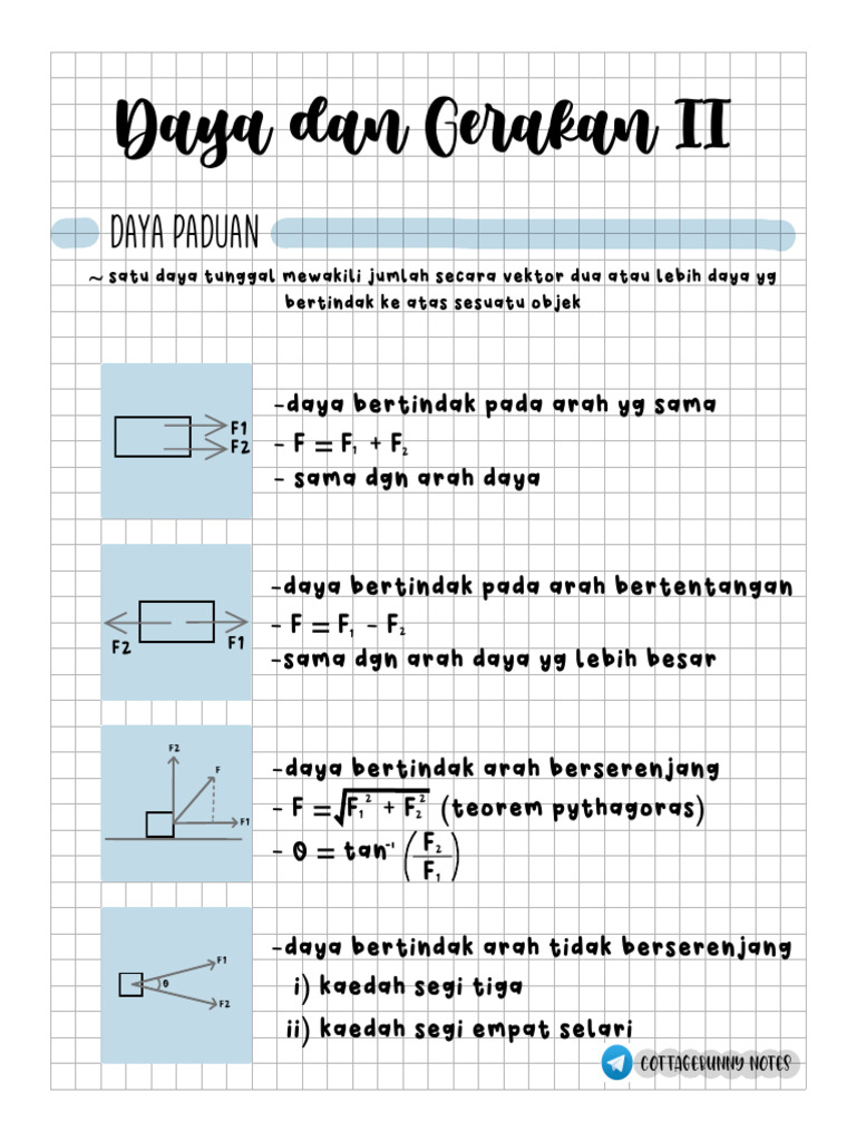 (F5) Fizik Bab 1 | PDF