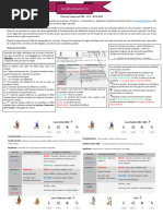 Tabel Duncan (DMRT) | PDF