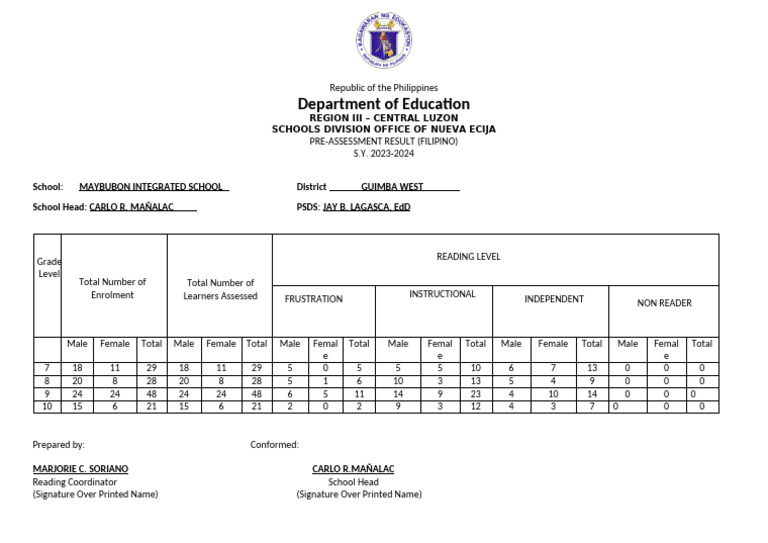 MAYBUBON IS FILIPINO Pre Assessment Result 2024 2025 | PDF