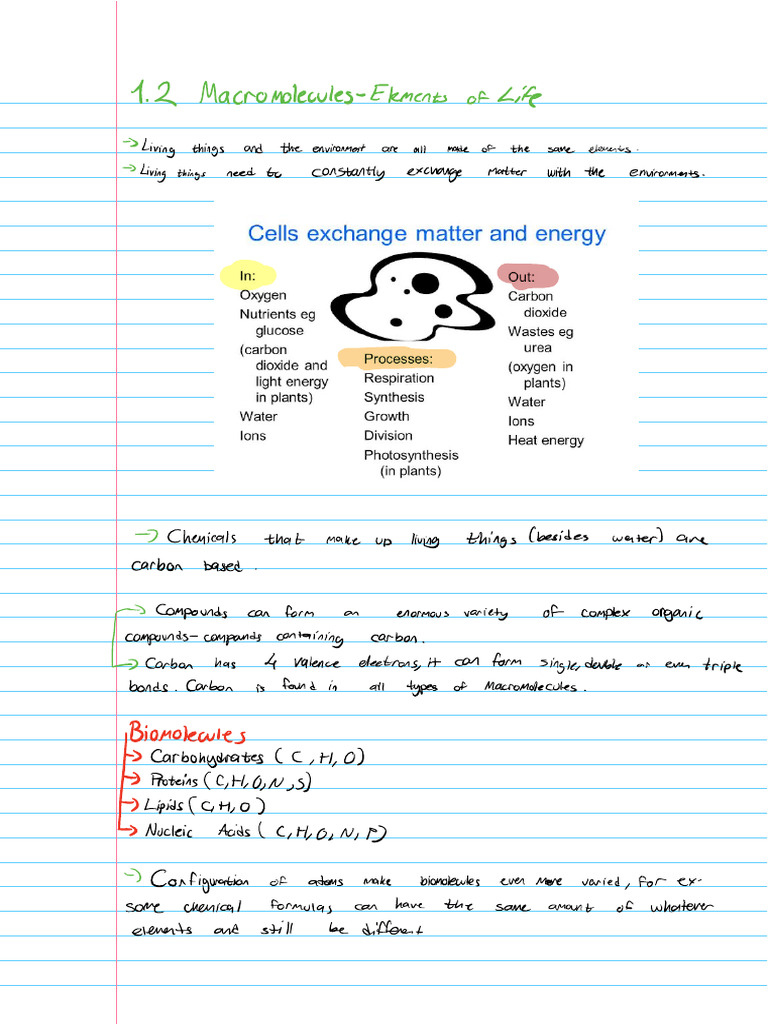 AP Bio 1.2 NOTES | PDF