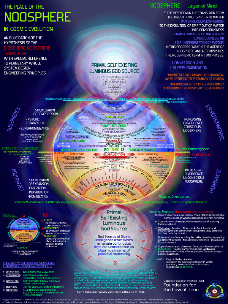 Cosmic Noosphere | PDF