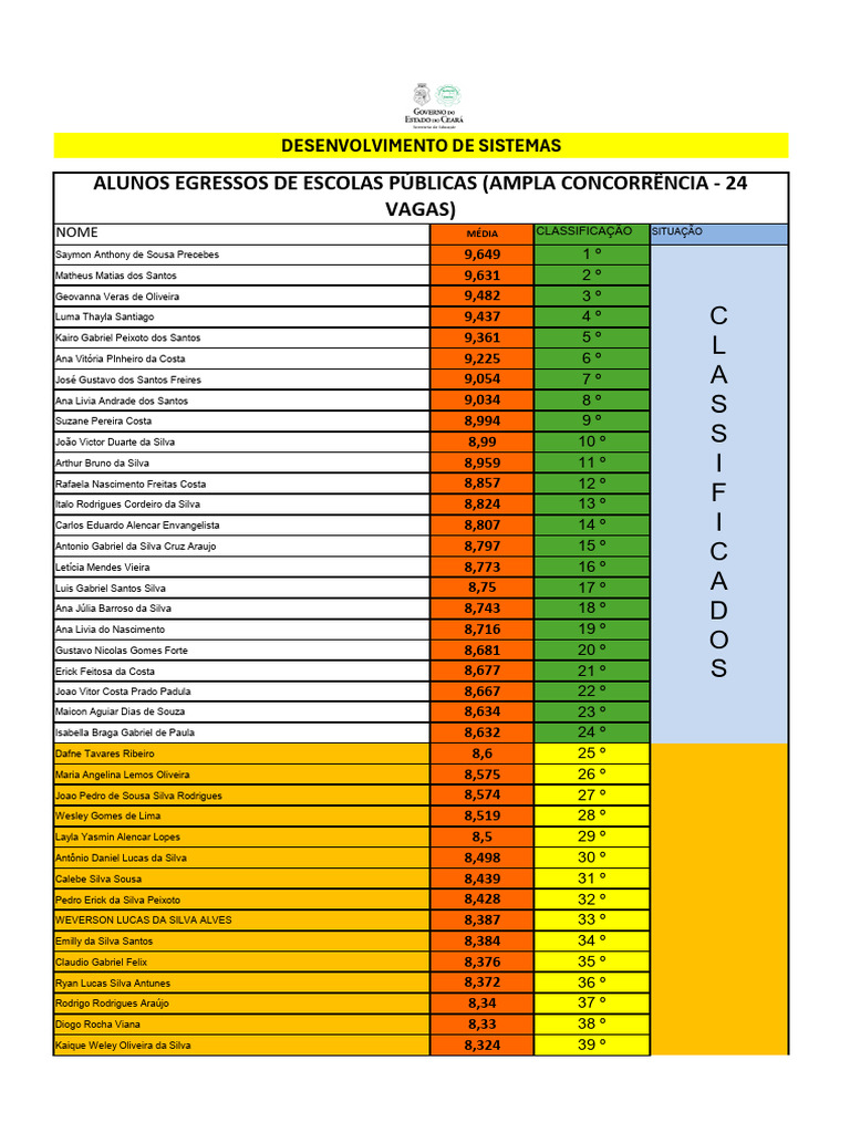 Selecao Novatos EEEP Marwin 2025 SEDUC | PDF