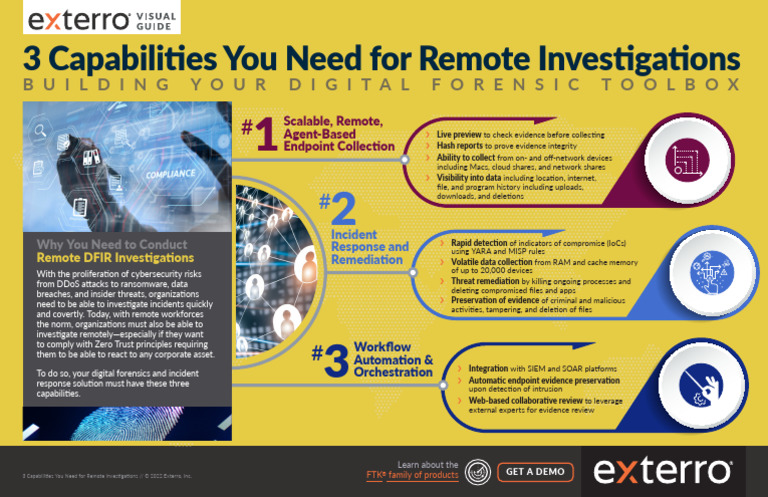 3 Capabilities You Need For Remote Investigations Infographic Q4 2022 V ...