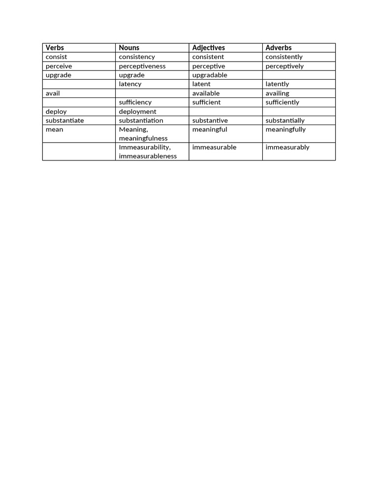 Verbs and Adjectives List | PDF
