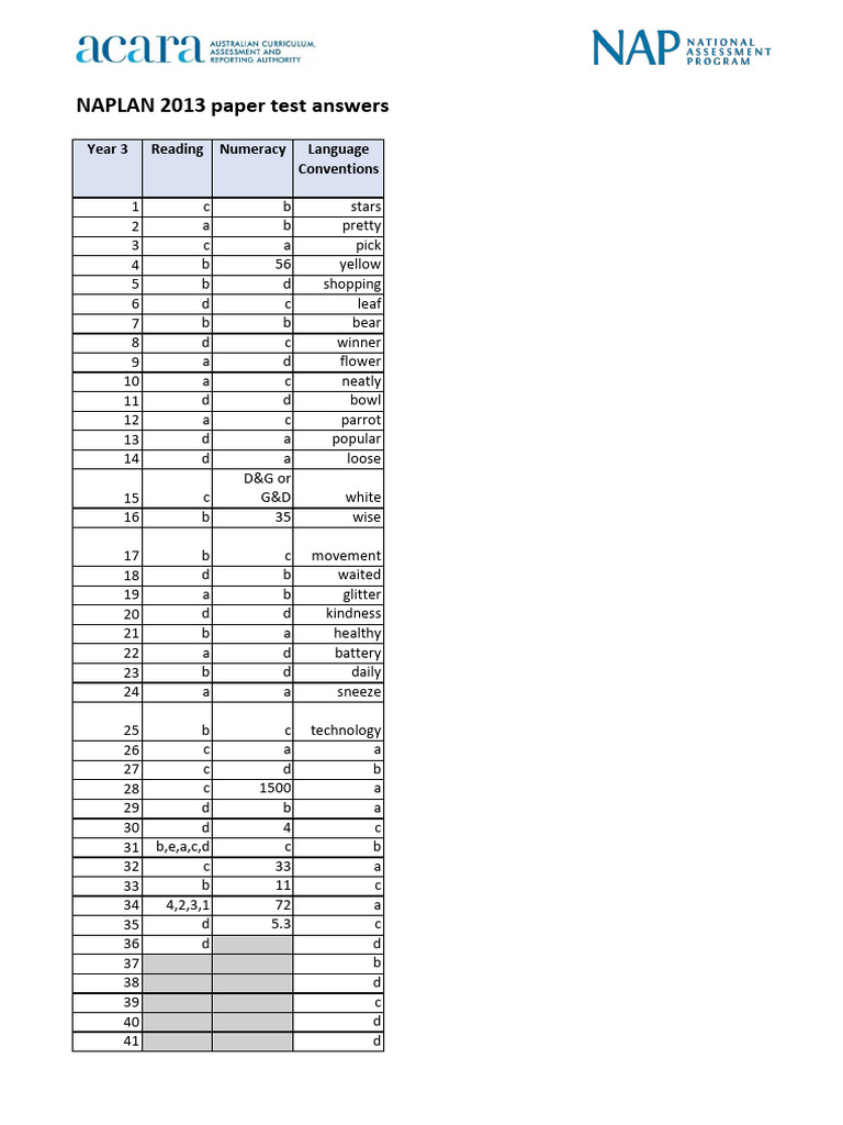 naplan-2013-yr-3-paper-test-answers | PDF | Standardized Tests | Tests