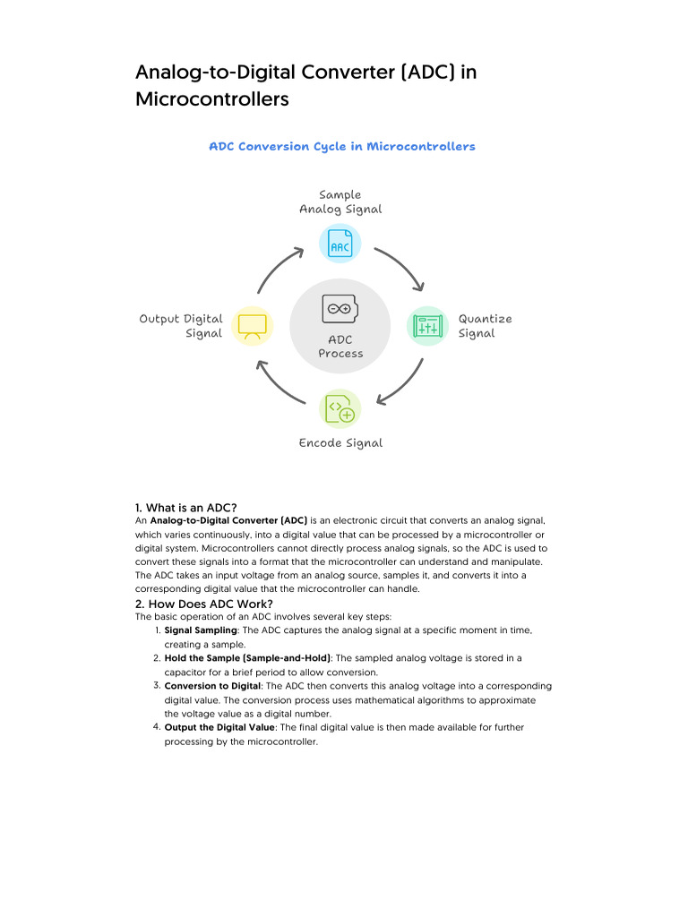 Analog-to-Digital Converter (ADC) in Microcontrollers | PDF | Analog To Digital Converter ...