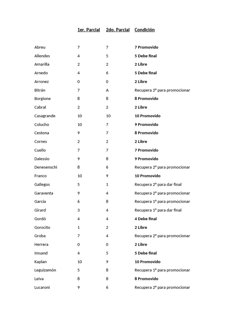 Notas Parciales Com 3 Pdf