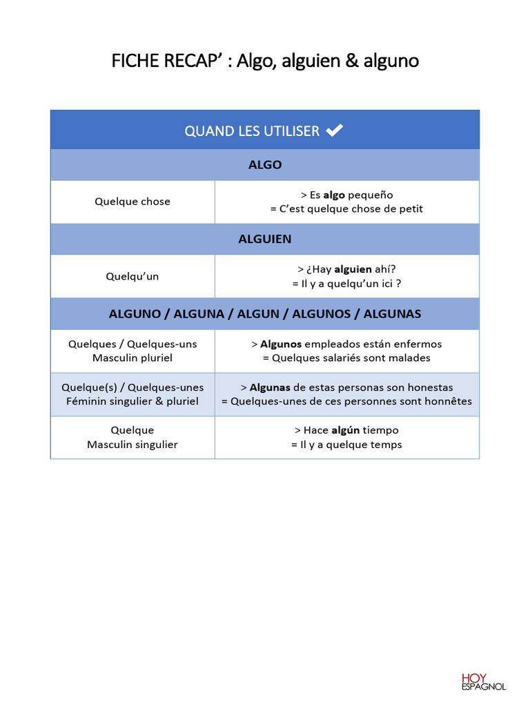 25 Fiches Recap | PDF