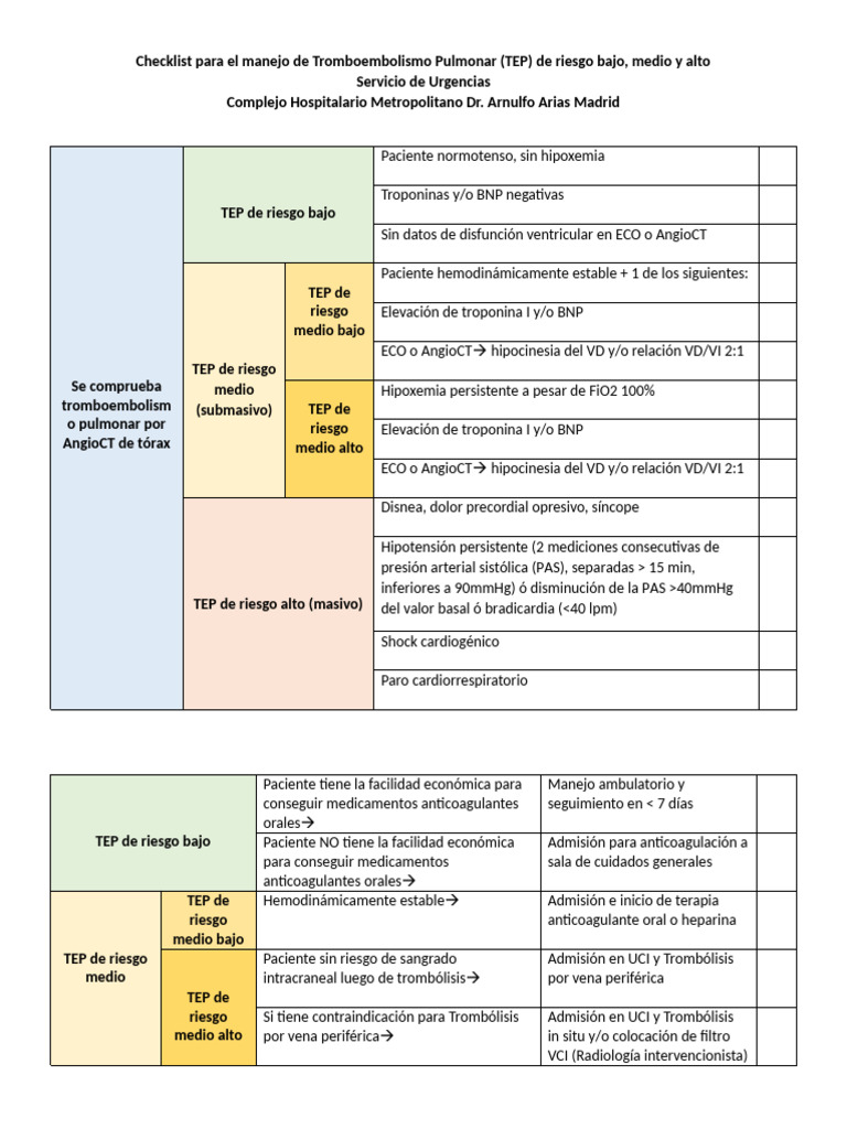 Manejo de TEP: Checklist por Riesgo | PDF | Enfermedades ...