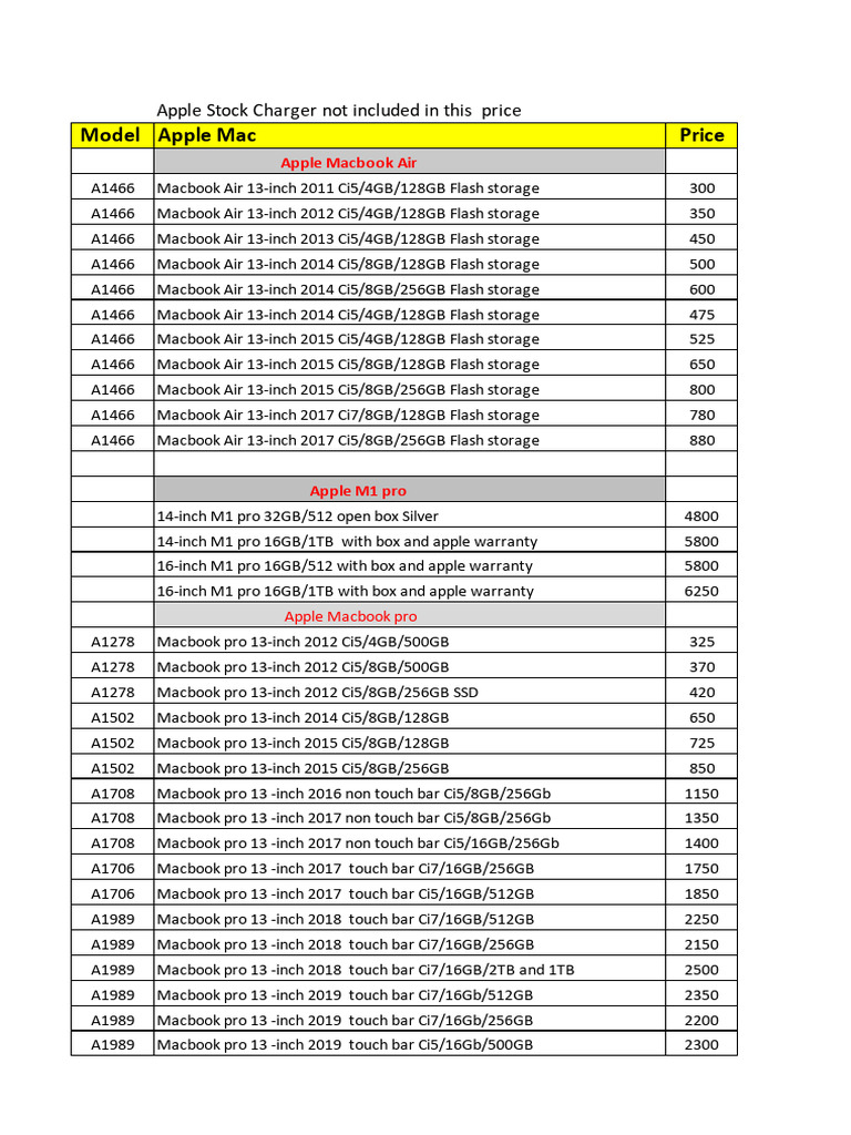 November Stock Pric 2023 | PDF | Consumer Electronics | Personal Computing