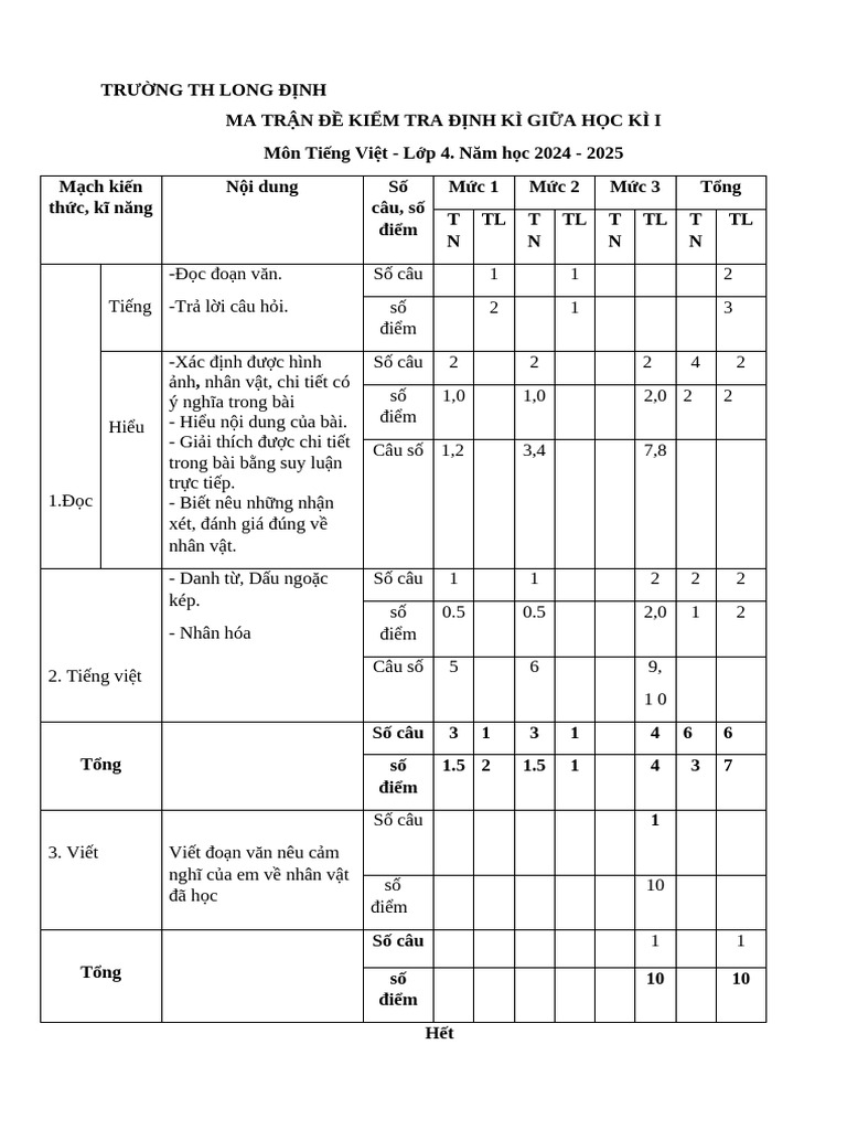 MA TRẬN TV GIỮA HK1 | PDF