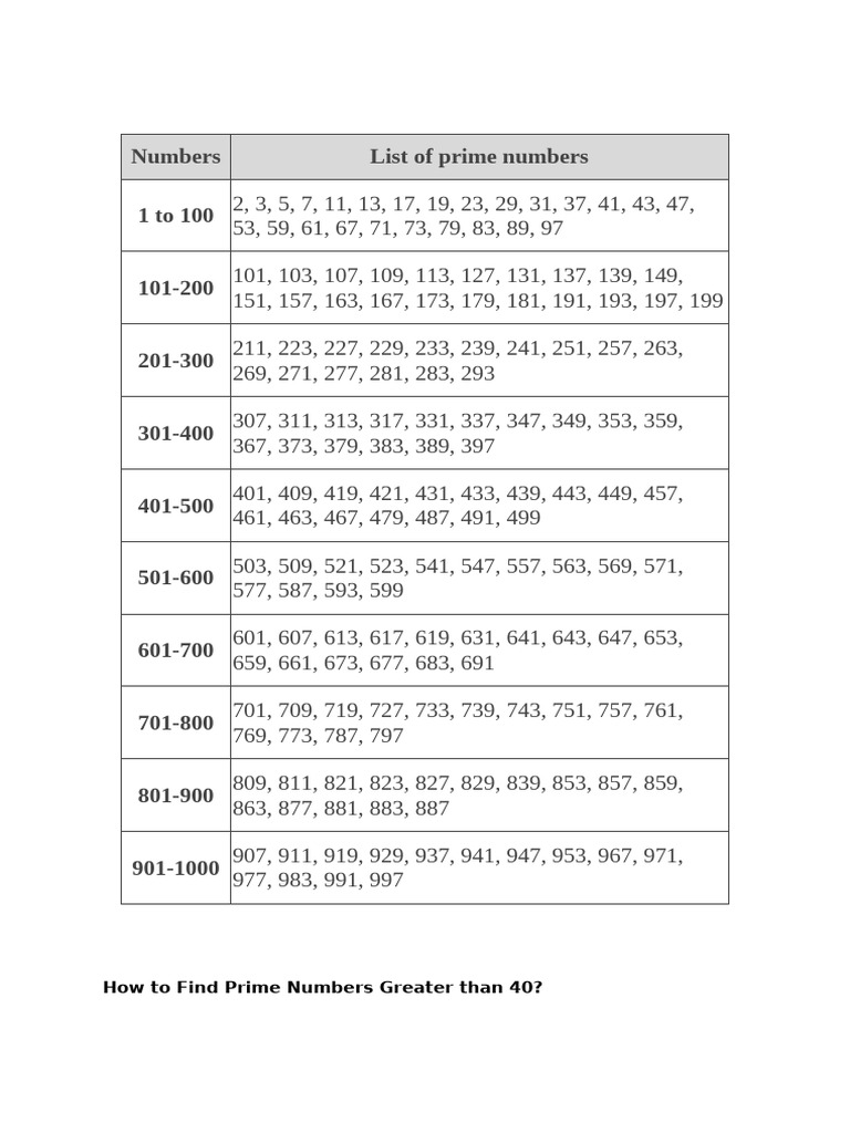List of Prime Numbers (Lista Na Prosti Broevi) | PDF | Prime Number ...