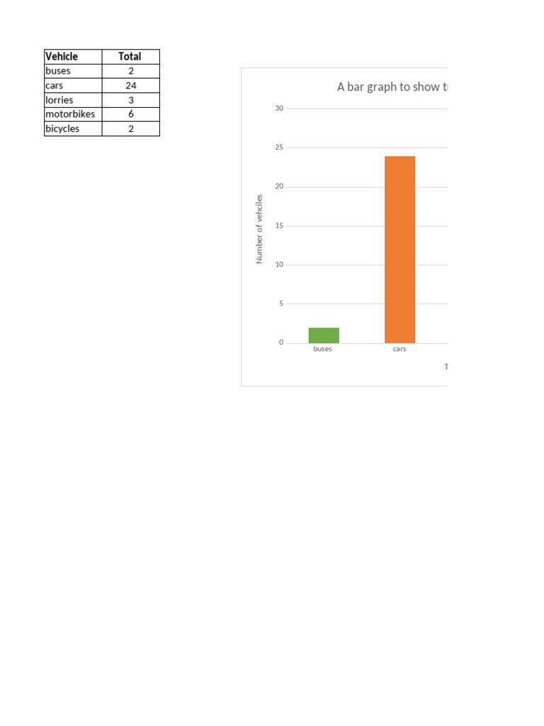 Bar Chart Example (1) | PDF