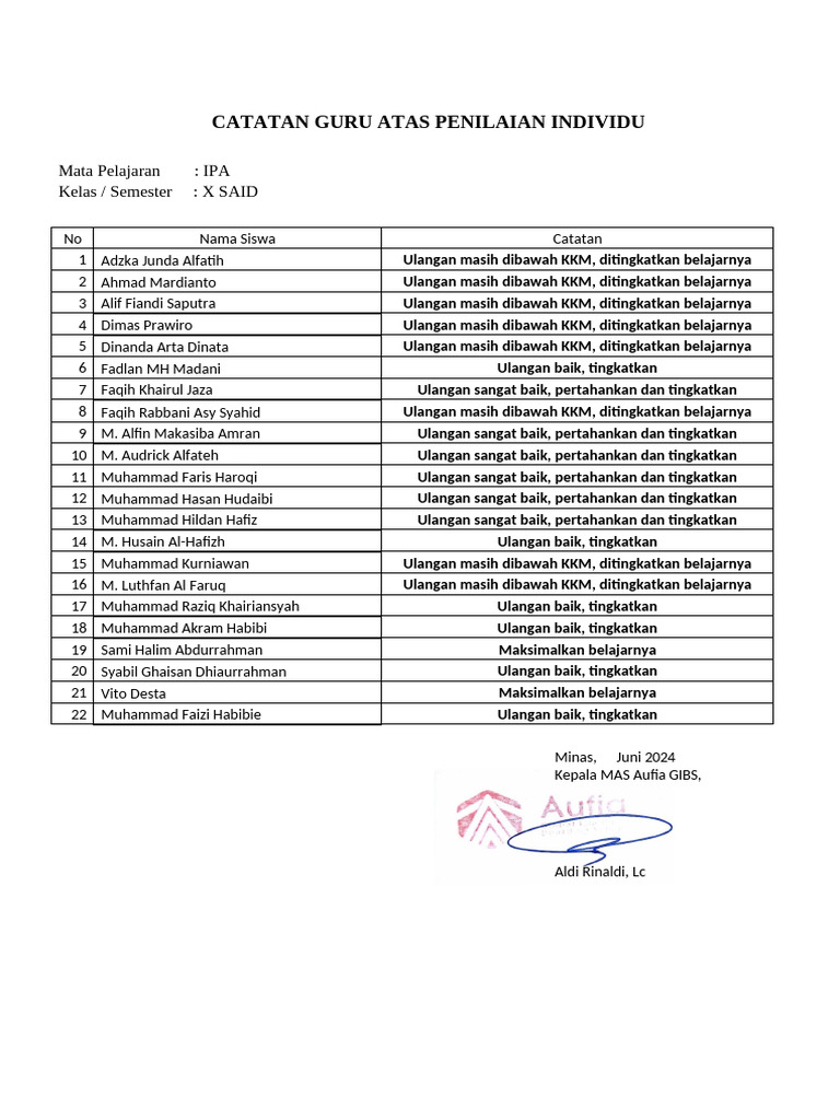 C-5 - c5 - Daftar Catatan Guru Atas Penilaian Individu Siswa | PDF