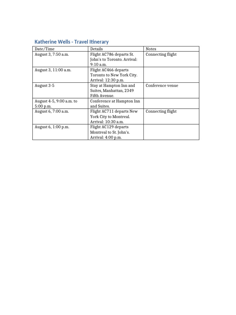 Katherine Wells Travel Itinerary | PDF