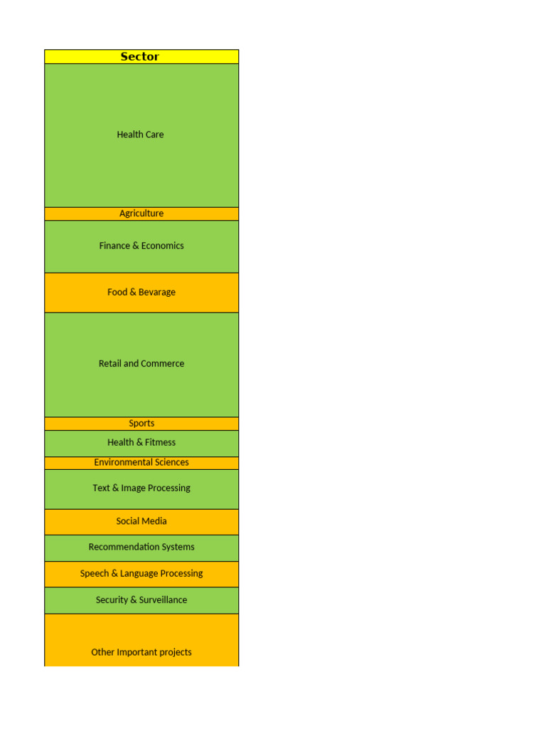ML Projects Tracker | PDF | Machine Learning | Prediction
