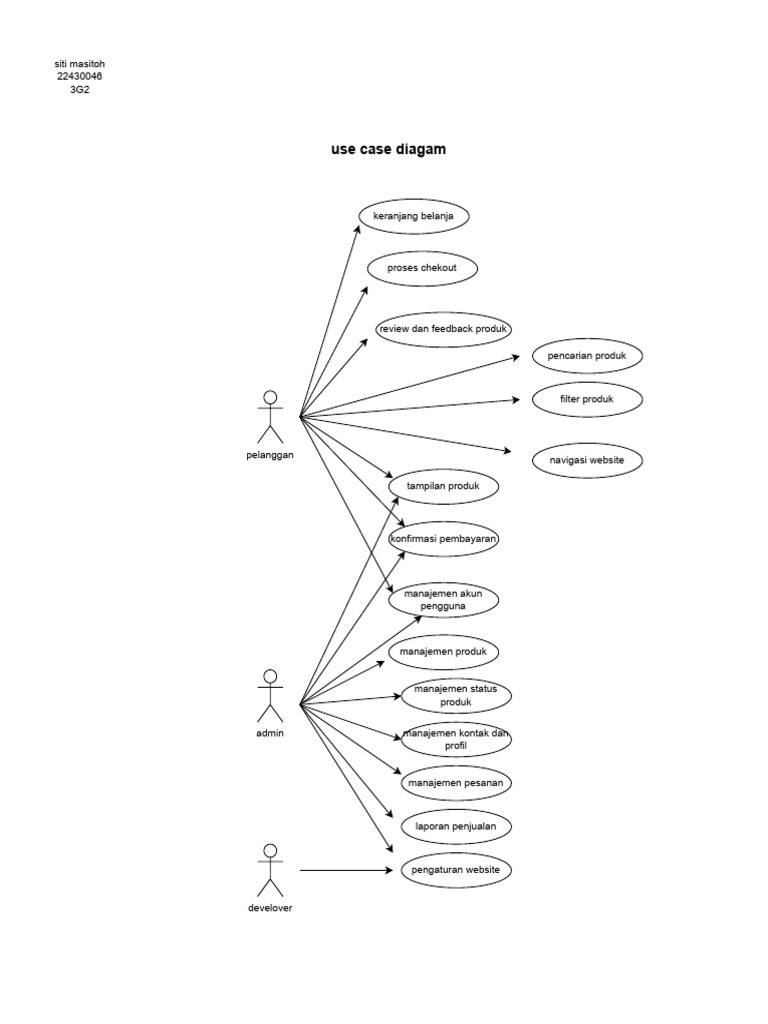 Usecase Dan Cativity Diagam - Drawio | PDF
