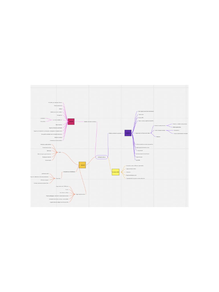 Mapa Mental Tut3 | PDF