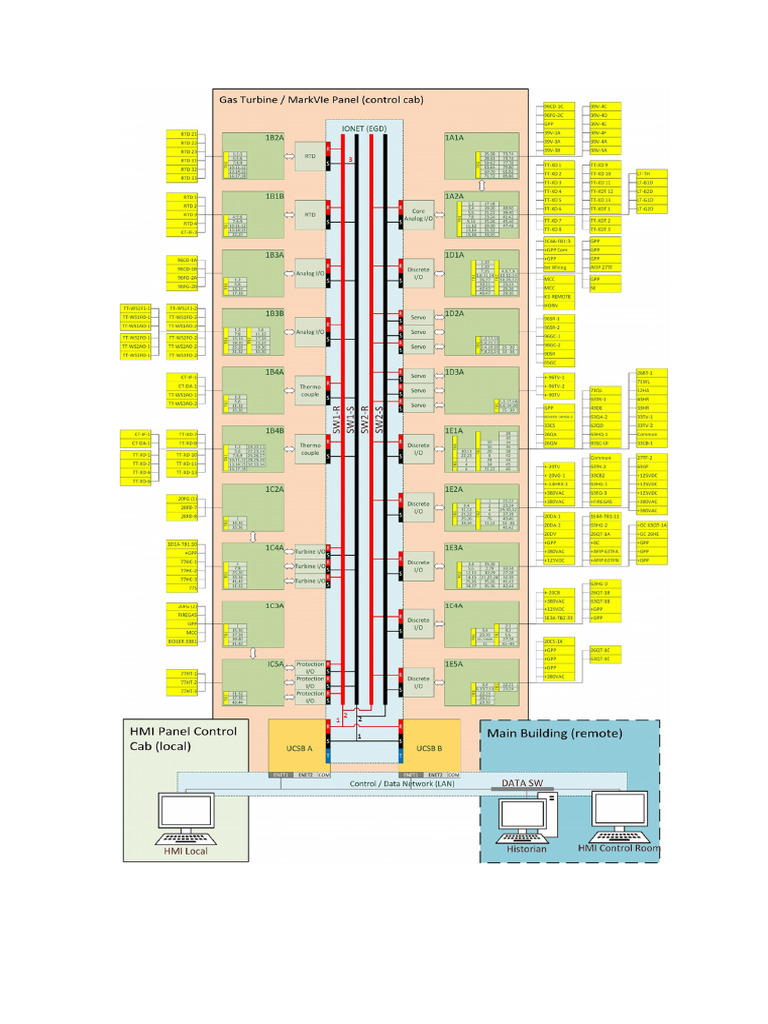 IO Network Connection - P3 | PDF