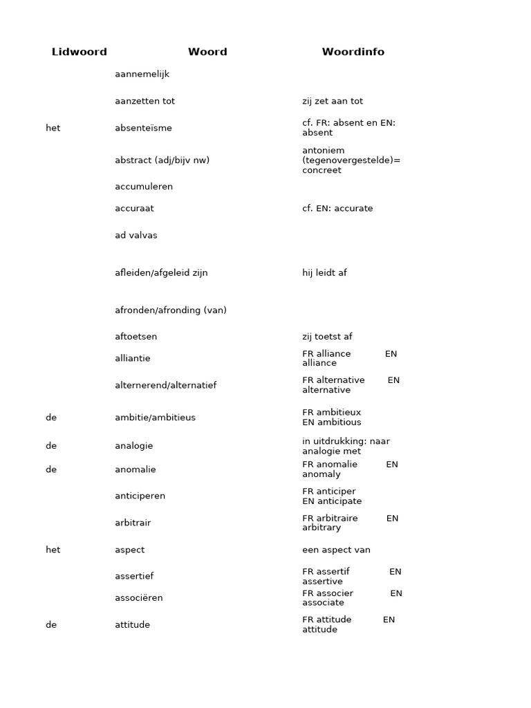 Woordenlijst LS NL 2 | PDF
