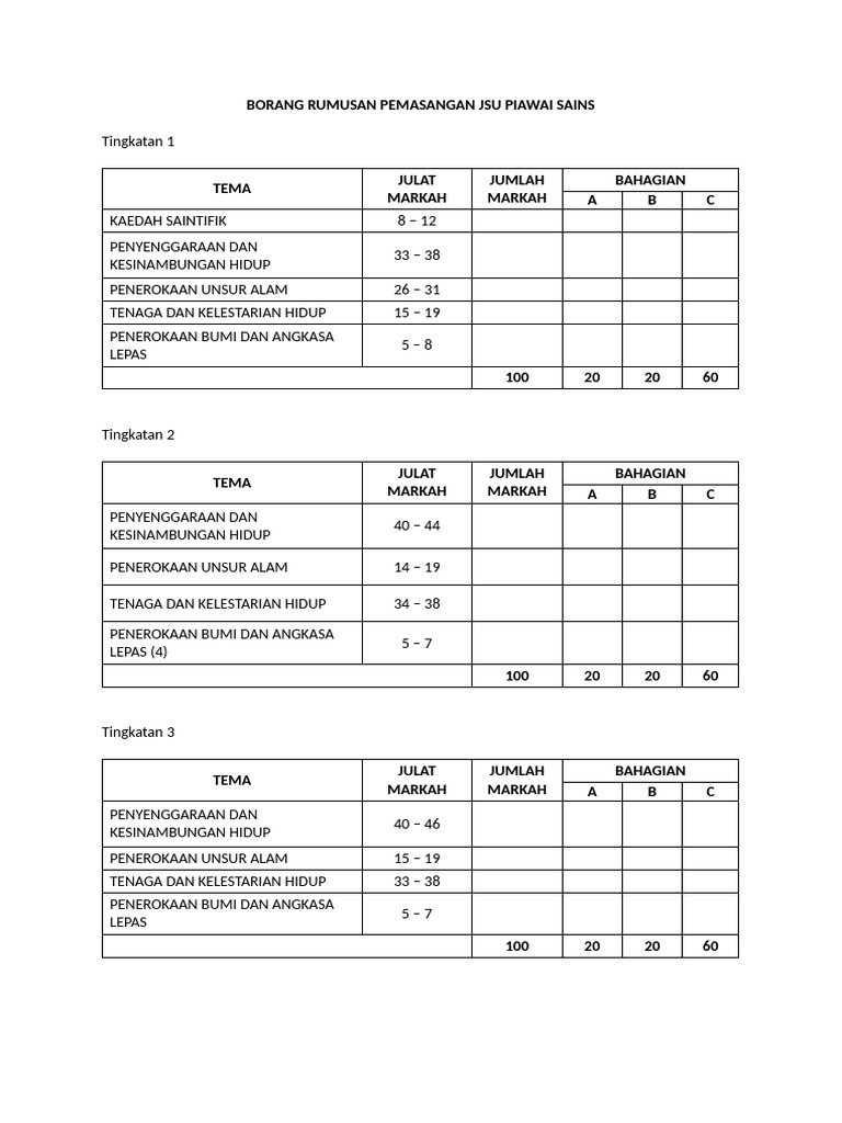 BORANG RUMUSAN JSU | PDF