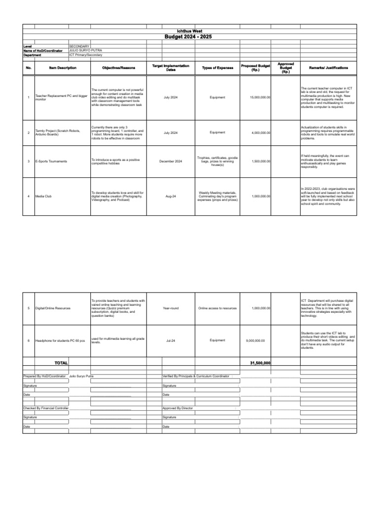 ICT Budget (Primary - Secondary) 2024-2025 | PDF | Educational ...