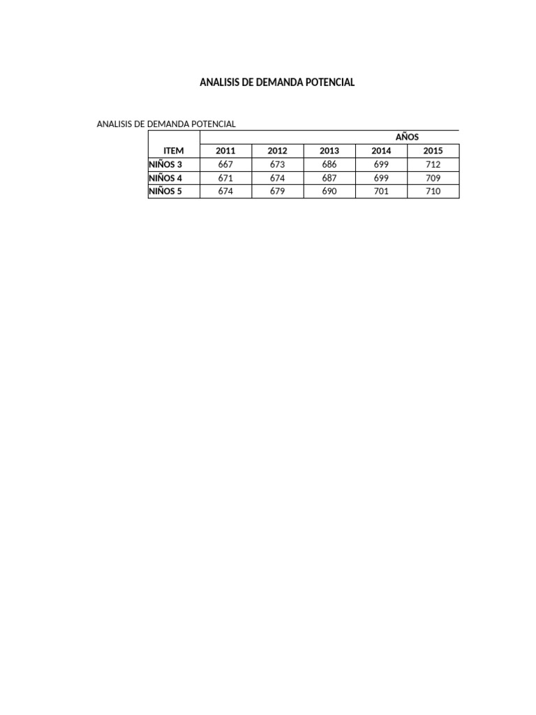 3. Analisis de Demanda Potencial y Efectiva | PDF