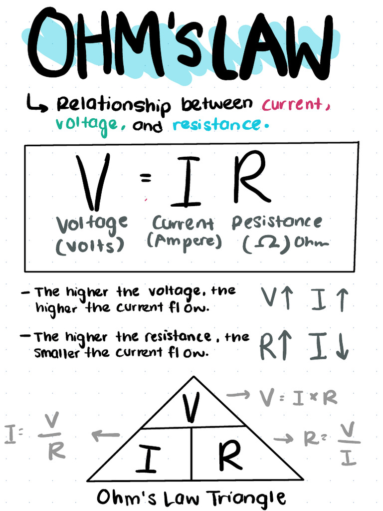 Understanding Ohm's Law Basics | PDF