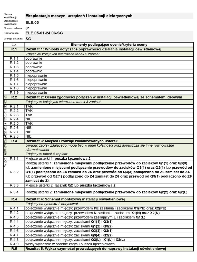 Ele05 2024 Czerwiec Egzamin Zawodowy Praktyczny Zasady Oceniania | PDF