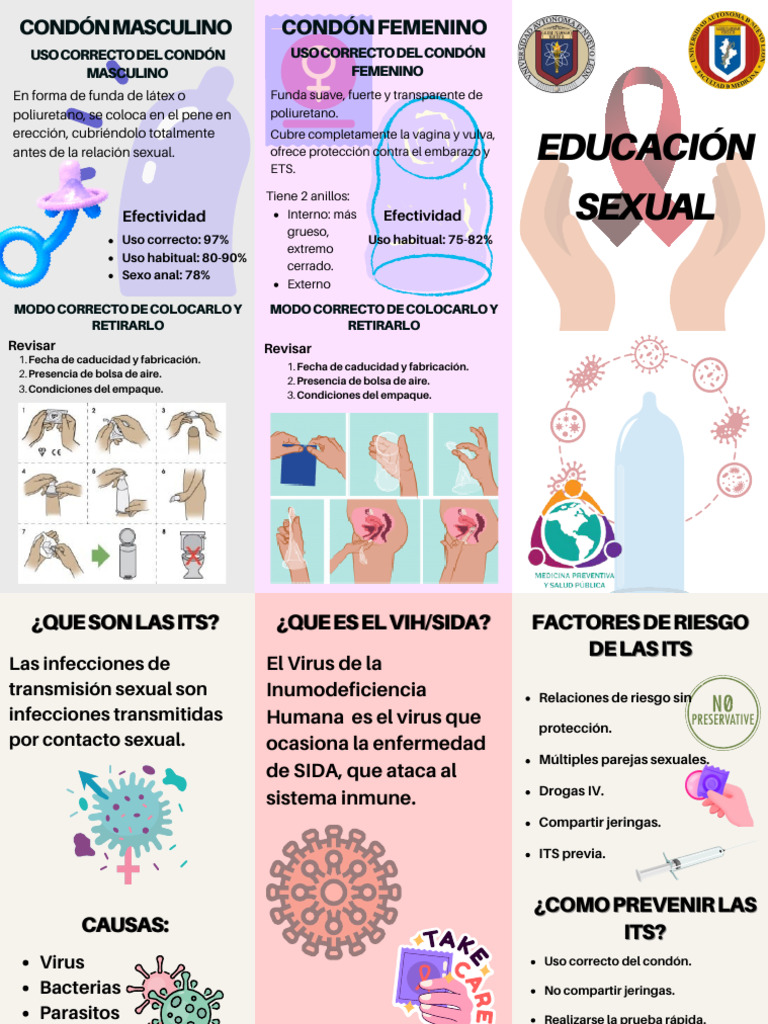 Tríptico ITS | PDF | Condón | Infección transmitida sexualmente