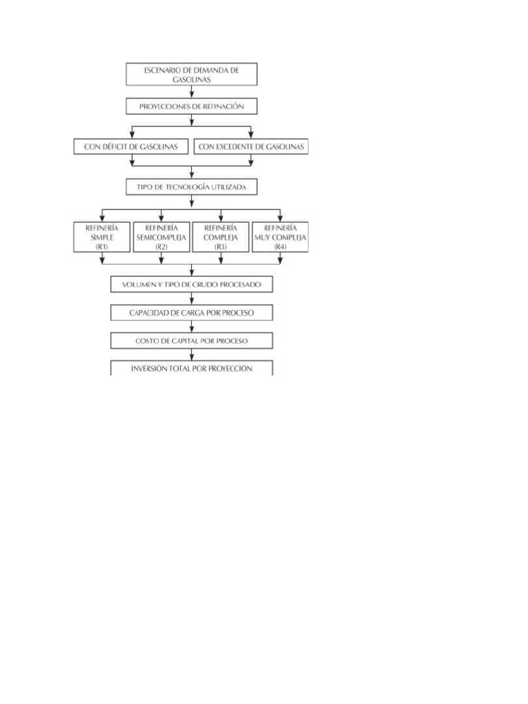 Diagrama de Flujo Petroleo | PDF