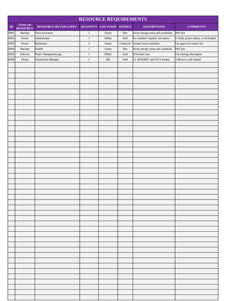 Resource Requirements for Project Management | PDF