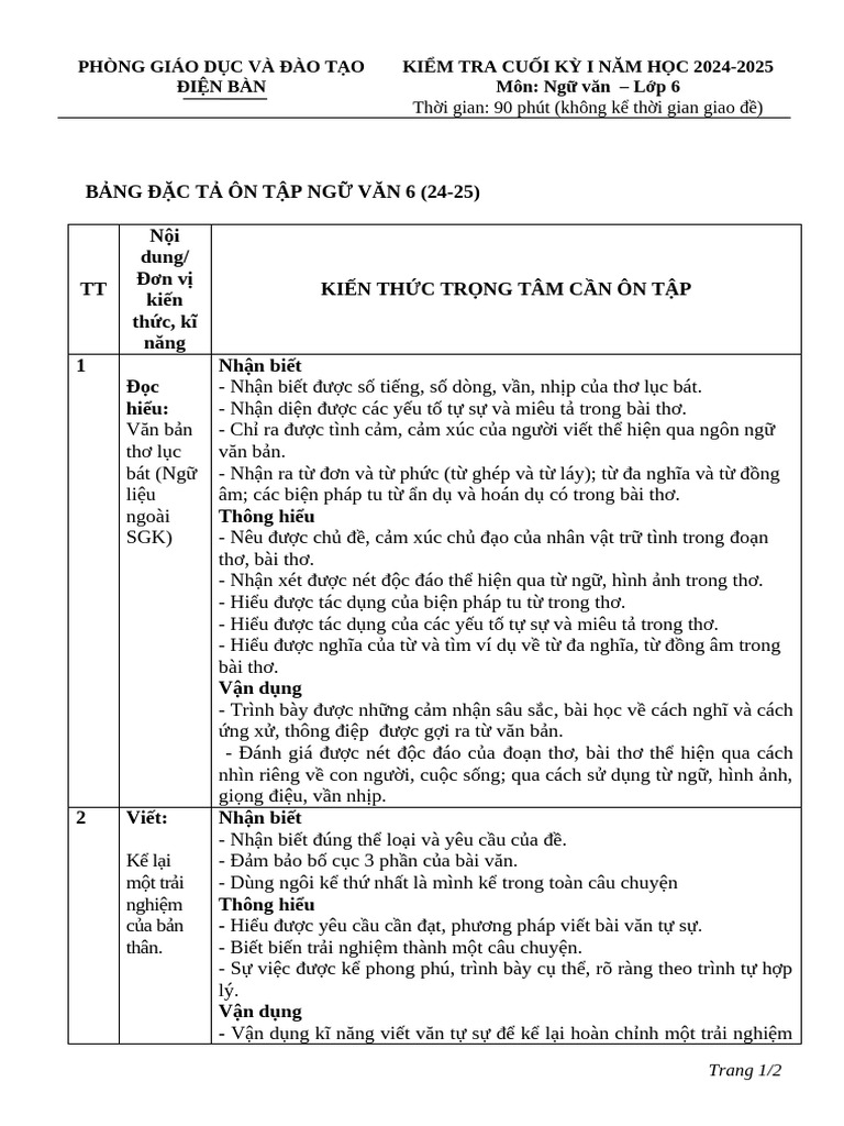 Ma Tran de KTCK I Ngu Van 6 | PDF