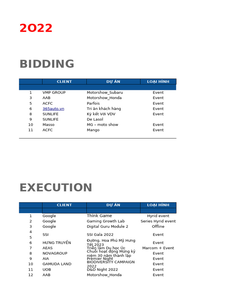 2res Event Team Project Traffic Control Wip w25.2022 | PDF