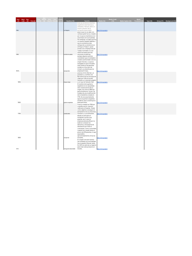 Copia de Official TimelineJS3 Template | PDF