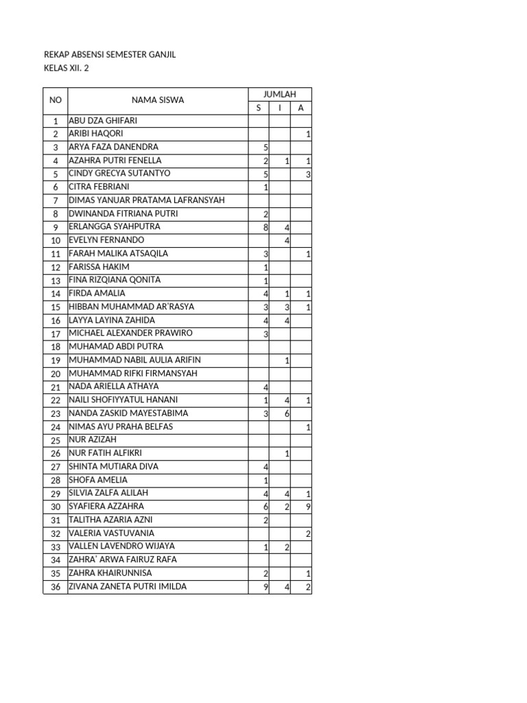 Rekap Absen Kelas Xii.2 | PDF