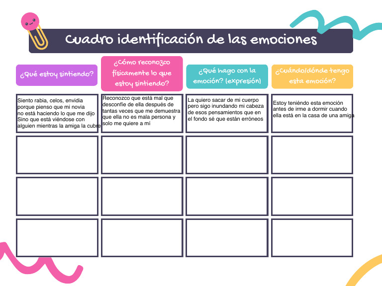 Cuadro Identificación Emocional | PDF
