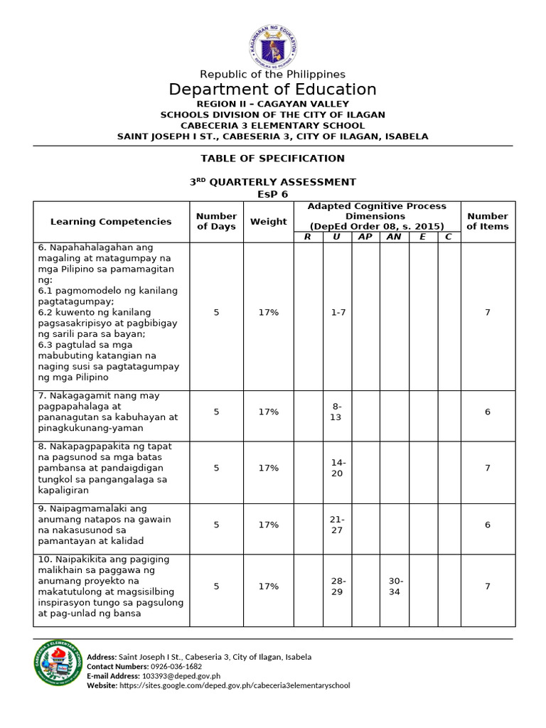 Esp 6-Q2 Assessment | PDF