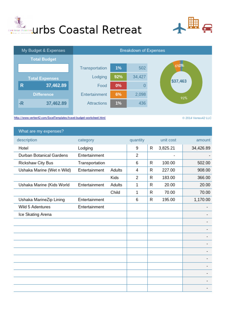 Travel Budget Template | PDF | Spreadsheet | Worksheet