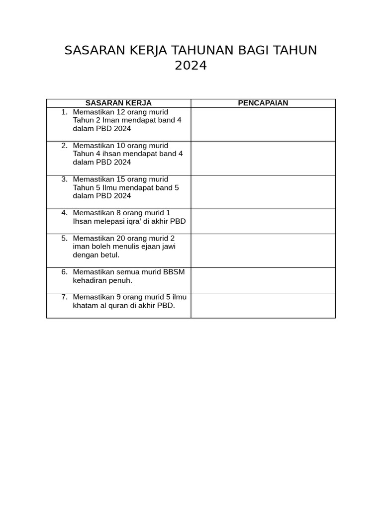 Sasaran Kerja Tahunan Bagi Tahun 2024 | PDF