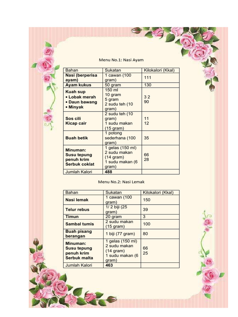 Menu Makanan RMT SK Kemuning 2025 | PDF