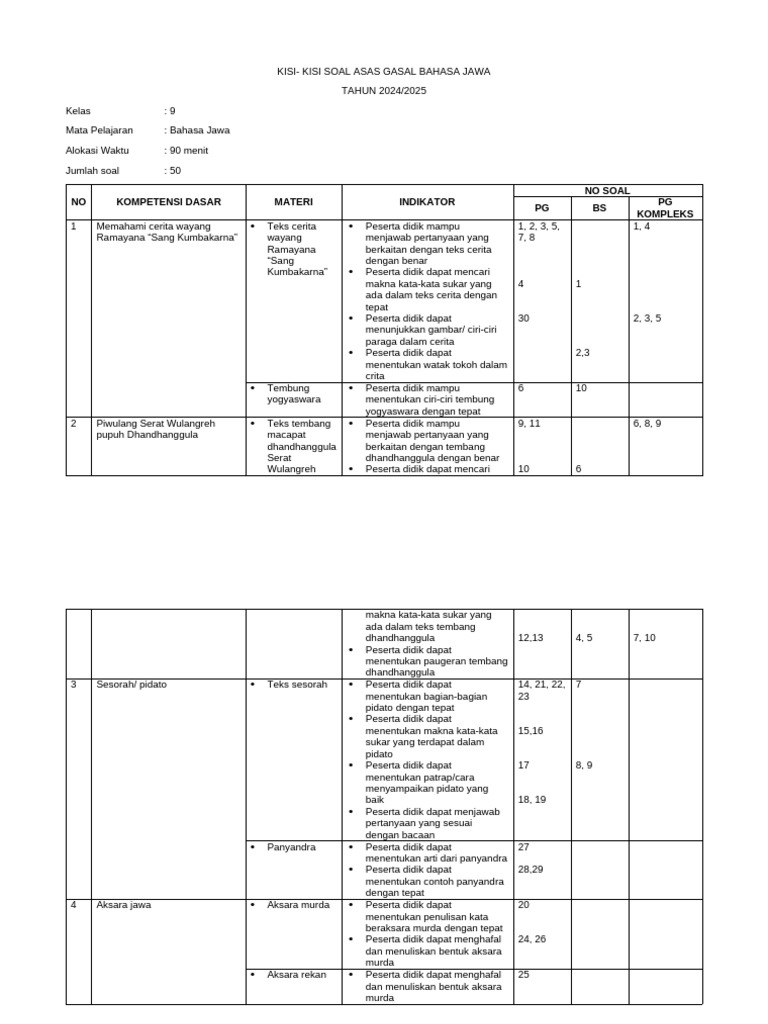 Kisi-Kisi Asas Gasal Bahasa Jawa Kelas 9 20242025 | PDF