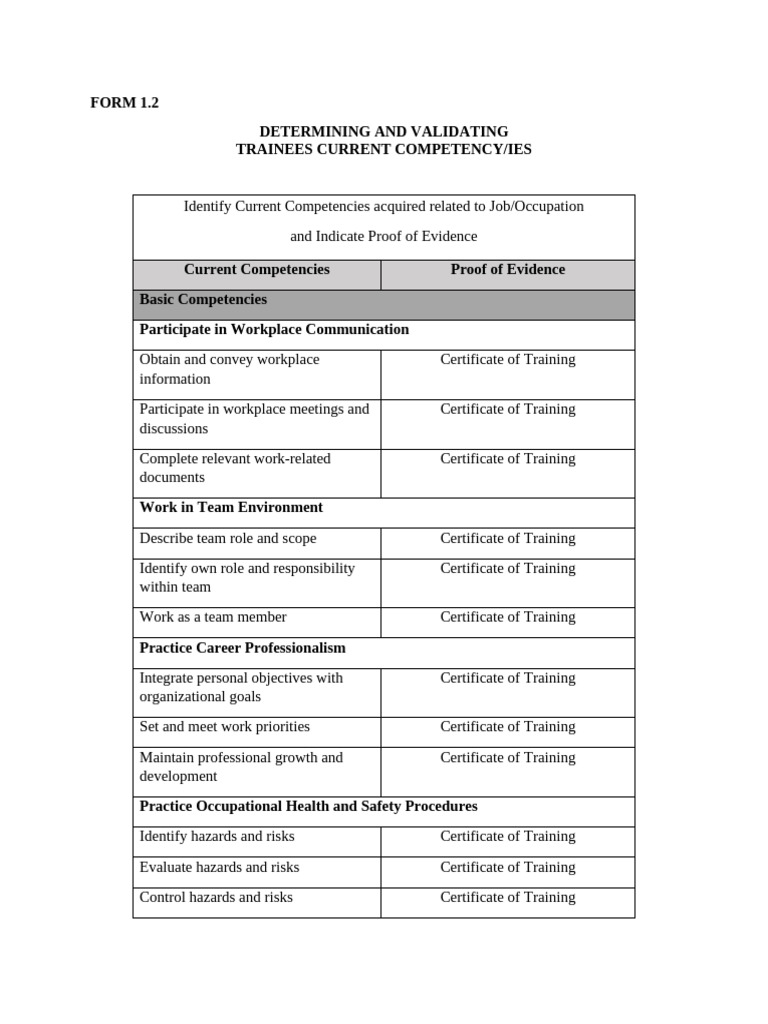 FORM 1.2 Determining and Validating Trainees Current Competencies | PDF ...