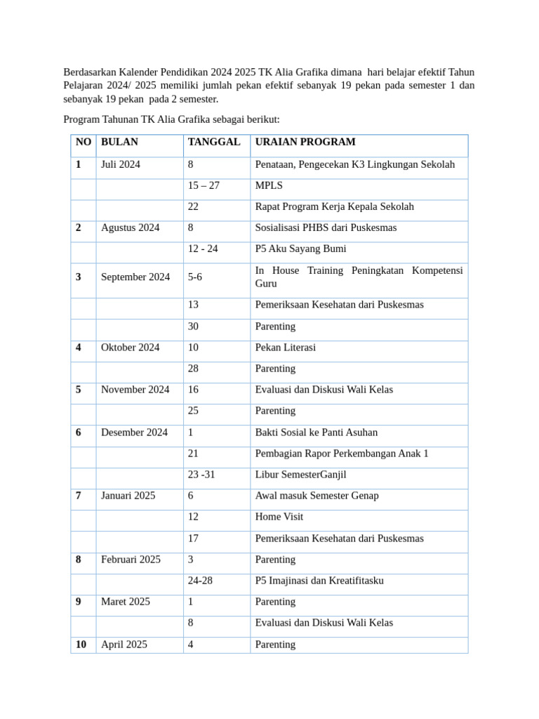 Program Tahunan Sekolah | PDF
